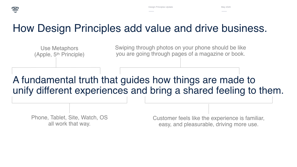 CX DESIGN | Andrew La Monica