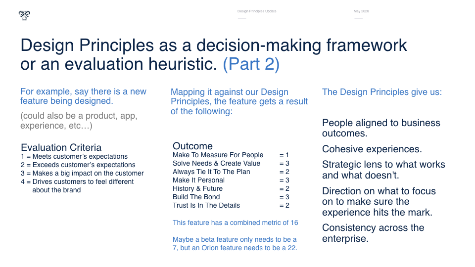 CX DESIGN | Andrew La Monica