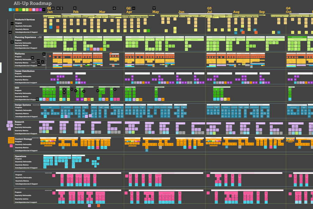 CX DESIGN | Andrew La Monica